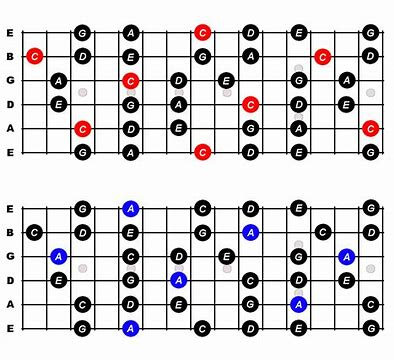 Mastering Guitar Pentatonic Scale Techniques, Exercises, and Tips