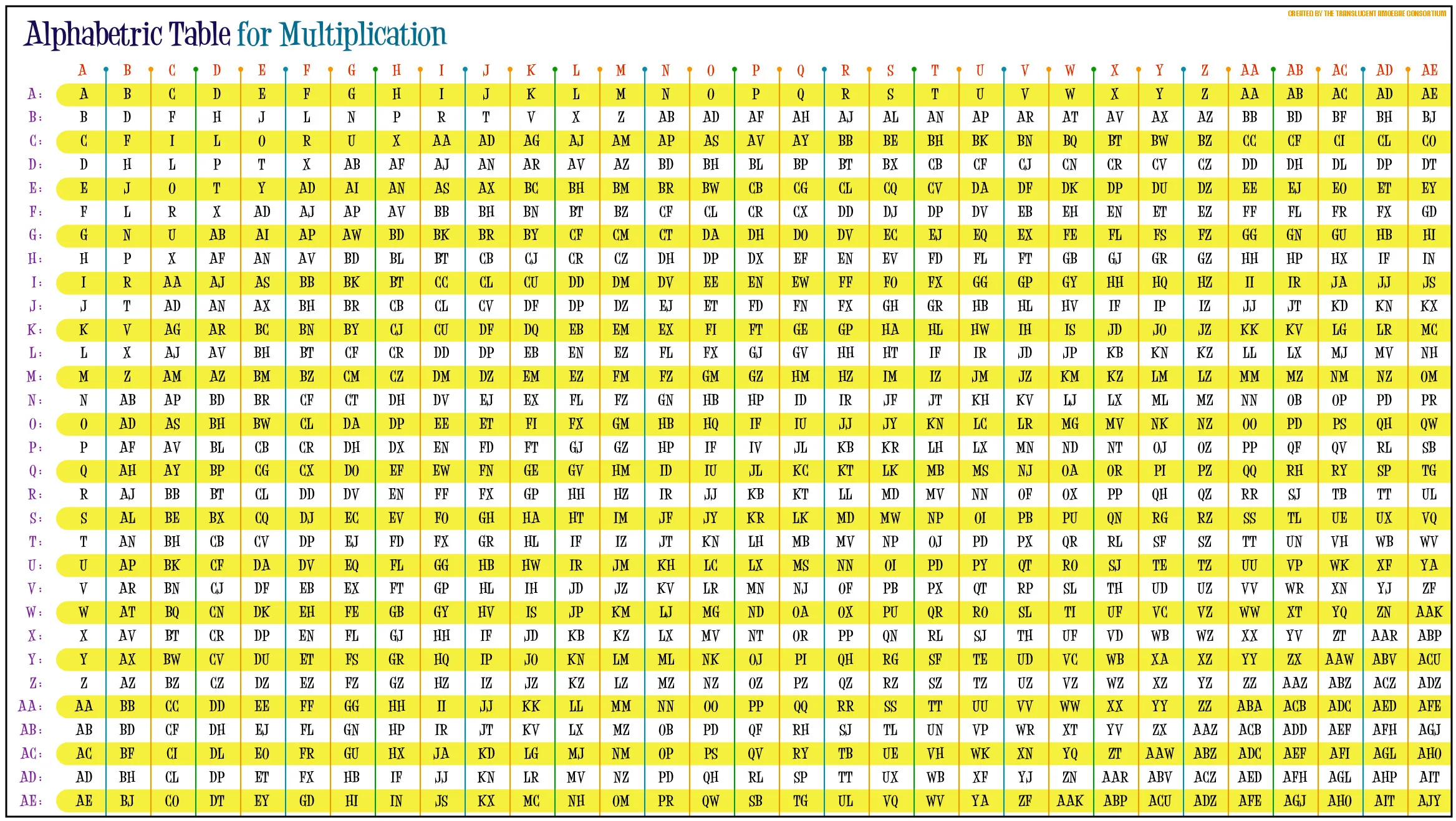 Mastering Multiplication Chart 100 Tips and Tricks for Effortless Learning