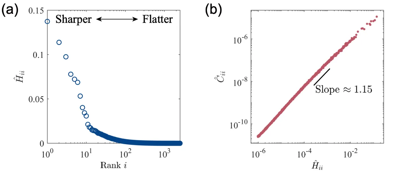 Understanding Sample Covariance Definition Formula And Applications