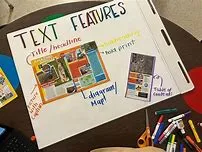 How to Create an Effective Text Features Anchor Chart