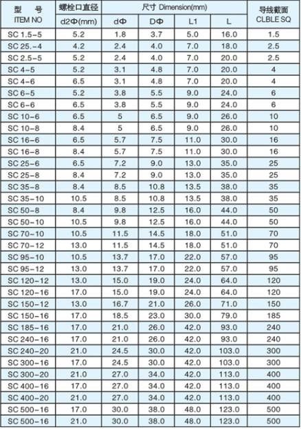 Buy Best And Latest BRAND SC25 8 Copper Cable Lugs For 4 AWG With ...