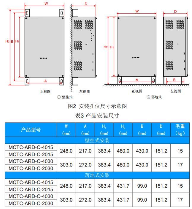 Compra MONARCH Ascensor ARD Dispositivo De Rescate Automático Mctc Ard ...