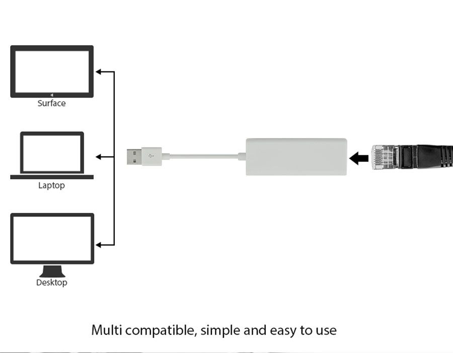 Usb 2.0 To RJ45 Lan Ethernet Adapter 10M/100M RTL8152B Chips Network ...