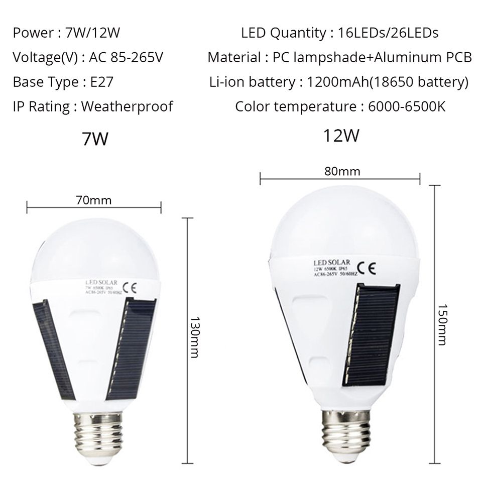 2021 LED Solar Lamp 7W 12W Outdoor Led Bulb AC85 265V Bombillas E27 ...