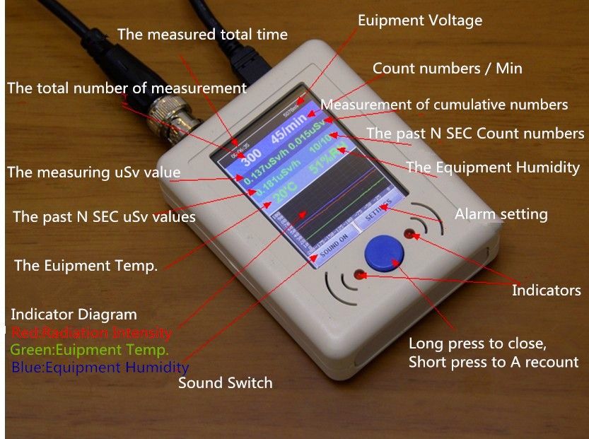 Shop Counters Online, Digital Geiger Counter Nuclear Radiation Detector ...