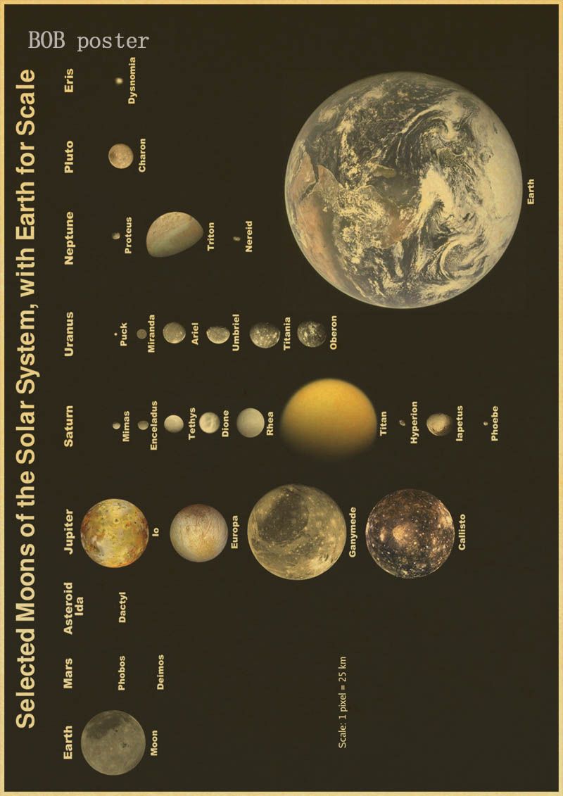 Vintage Solar System Poster