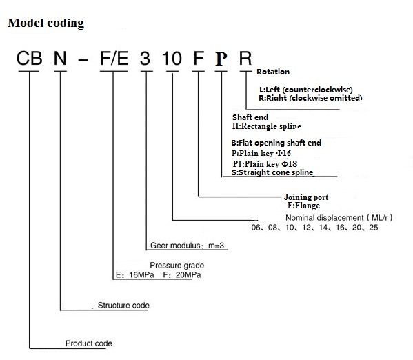 Compra La Bomba De Aceite De Engranajes Hidráulica Fabricantes De ...