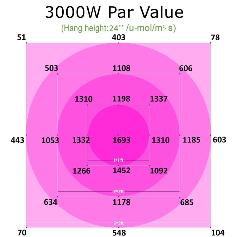 High Quality 3000W 2000w 1000w Full Spectrum LED Grow Light Red/Blue ...