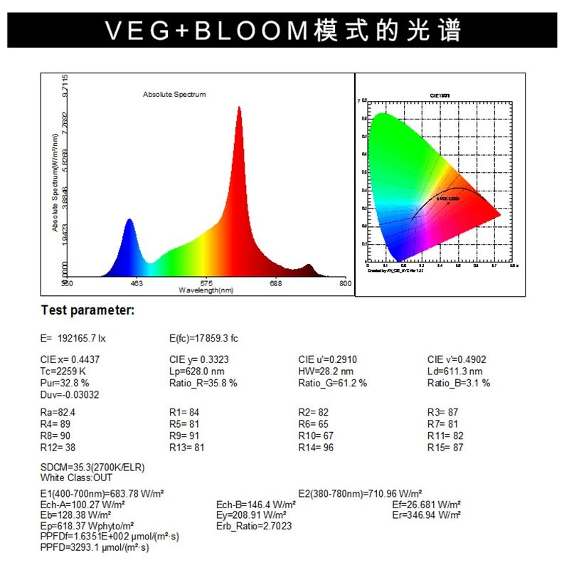 High Quality 3000W 2000w 1000w Full Spectrum LED Grow Light Red/Blue ...