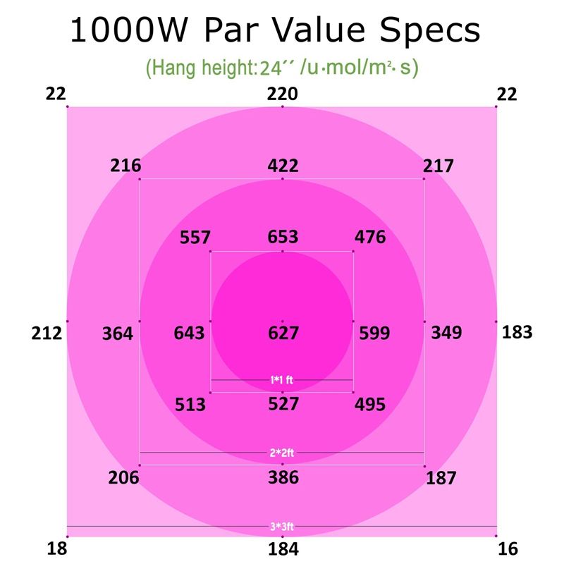 High Quality 3000W 2000w 1000w Full Spectrum LED Grow Light Red/Blue ...