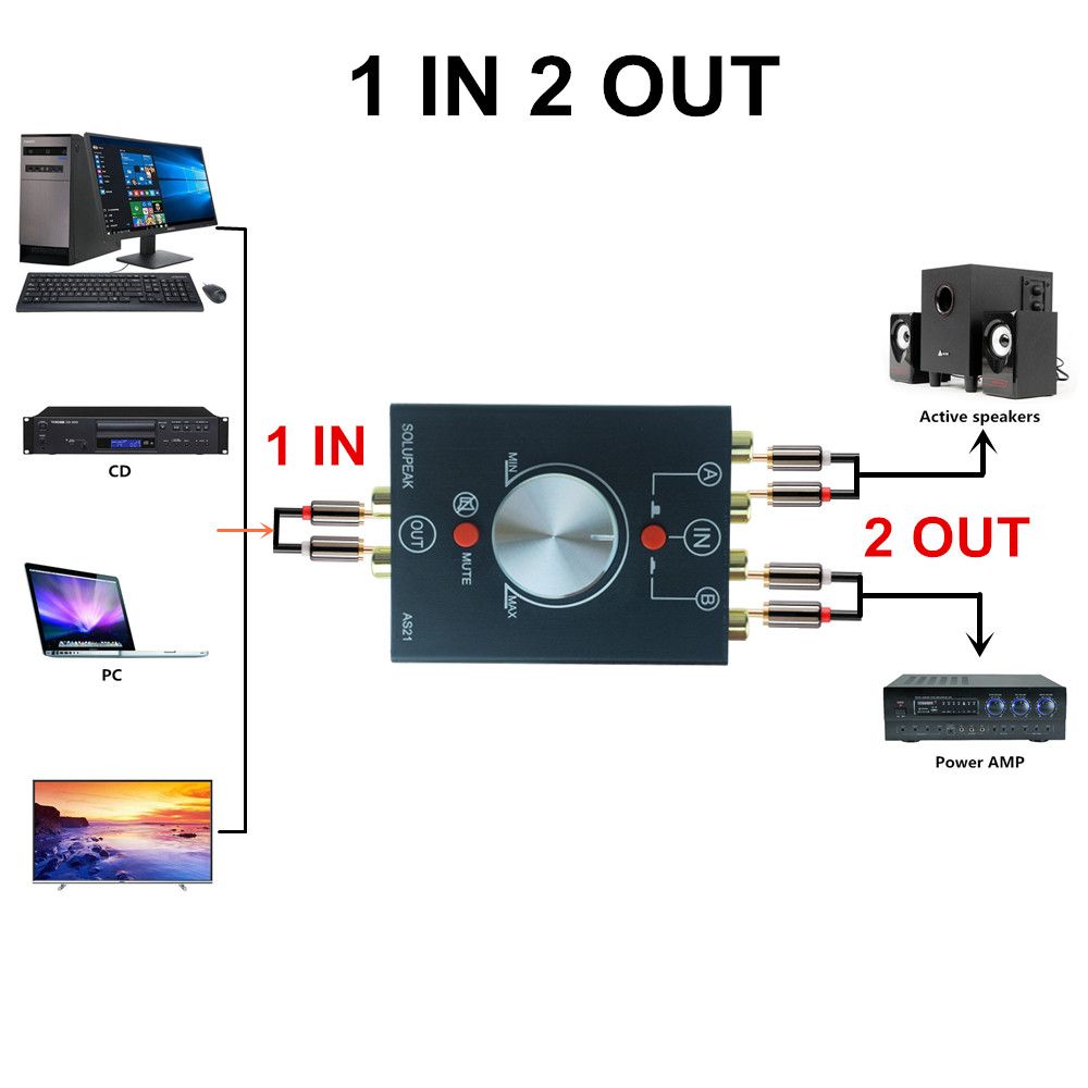 Rca Cable Splitter Box