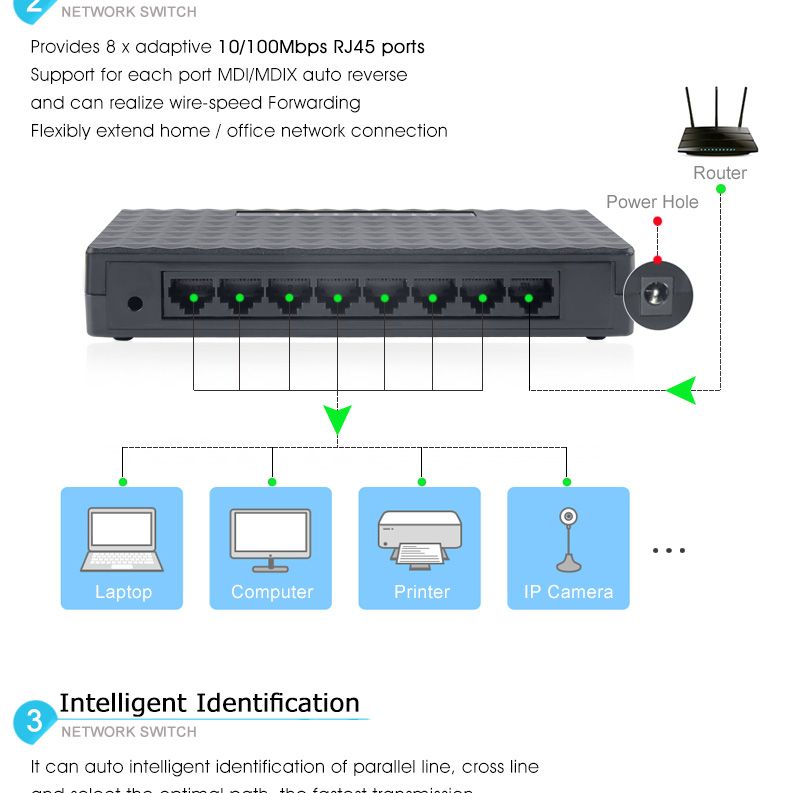 Mini 8 Port 10/100Mbps Network Switch HUB Fast LAN Ethernet Network ...