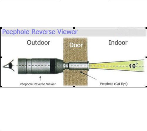 Reverse Door Peephole Viewer With 180 Degree Vision Express Delivery ...