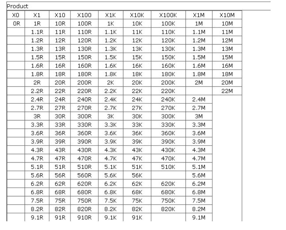 1206 SMD Resistor Kit Smt Pack 175valuesX 1206 SMD 175values KIT Online ...