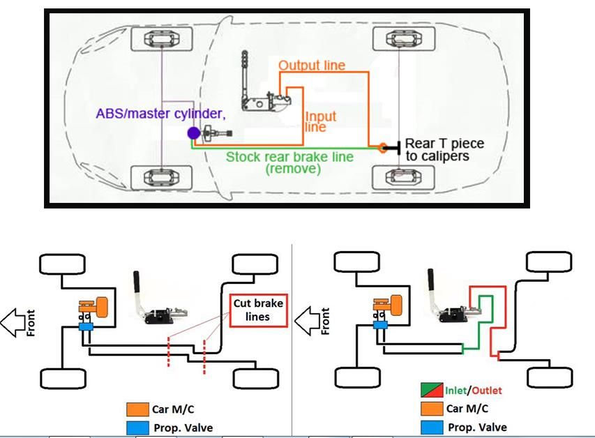 Drift Car Brake System Diagram Specs