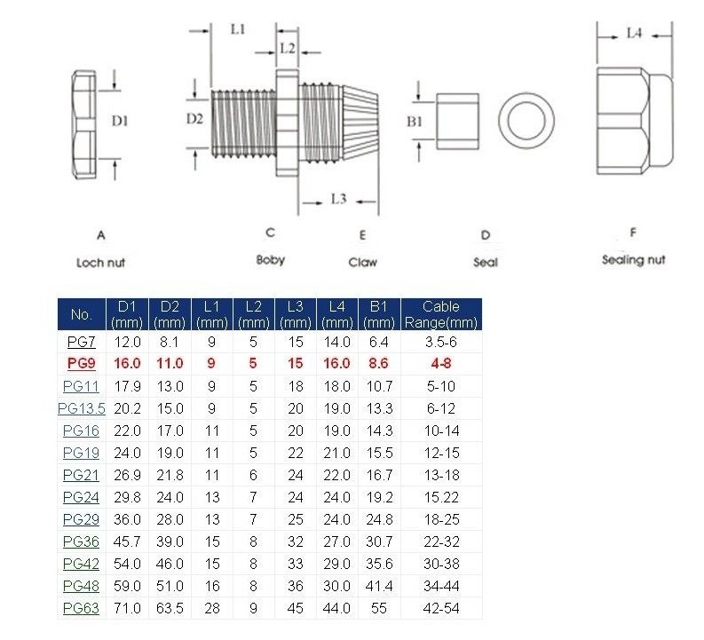 Wholesale PG9 Waterproof Connector Gland Dia. 4~8mm Cable From Demonlee ...