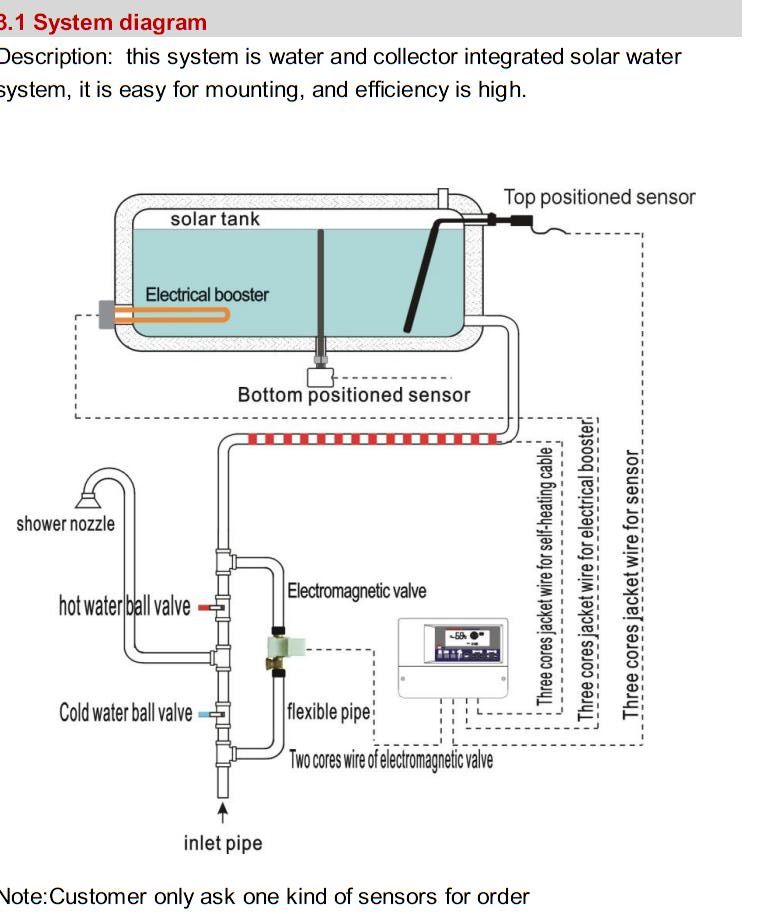 Operation Manual Of Solar Water Controller Sr500 – JLGVR