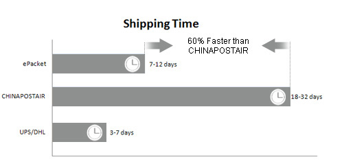 ePacket has arrived!