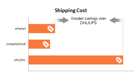 ePacket has arrived!