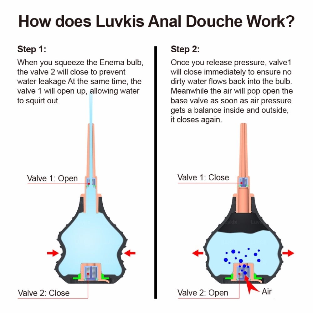How To Use A Anal Douche Telegraph