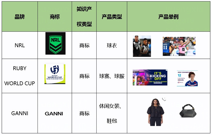 新增NRL、RUBY WORLD CUP、GANNI品牌知识产权保护公告-公告-敦煌网