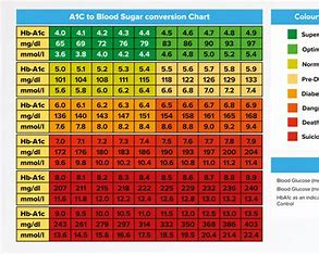 Understanding the Importance of A1C Glucose in Your Shopping Choices
