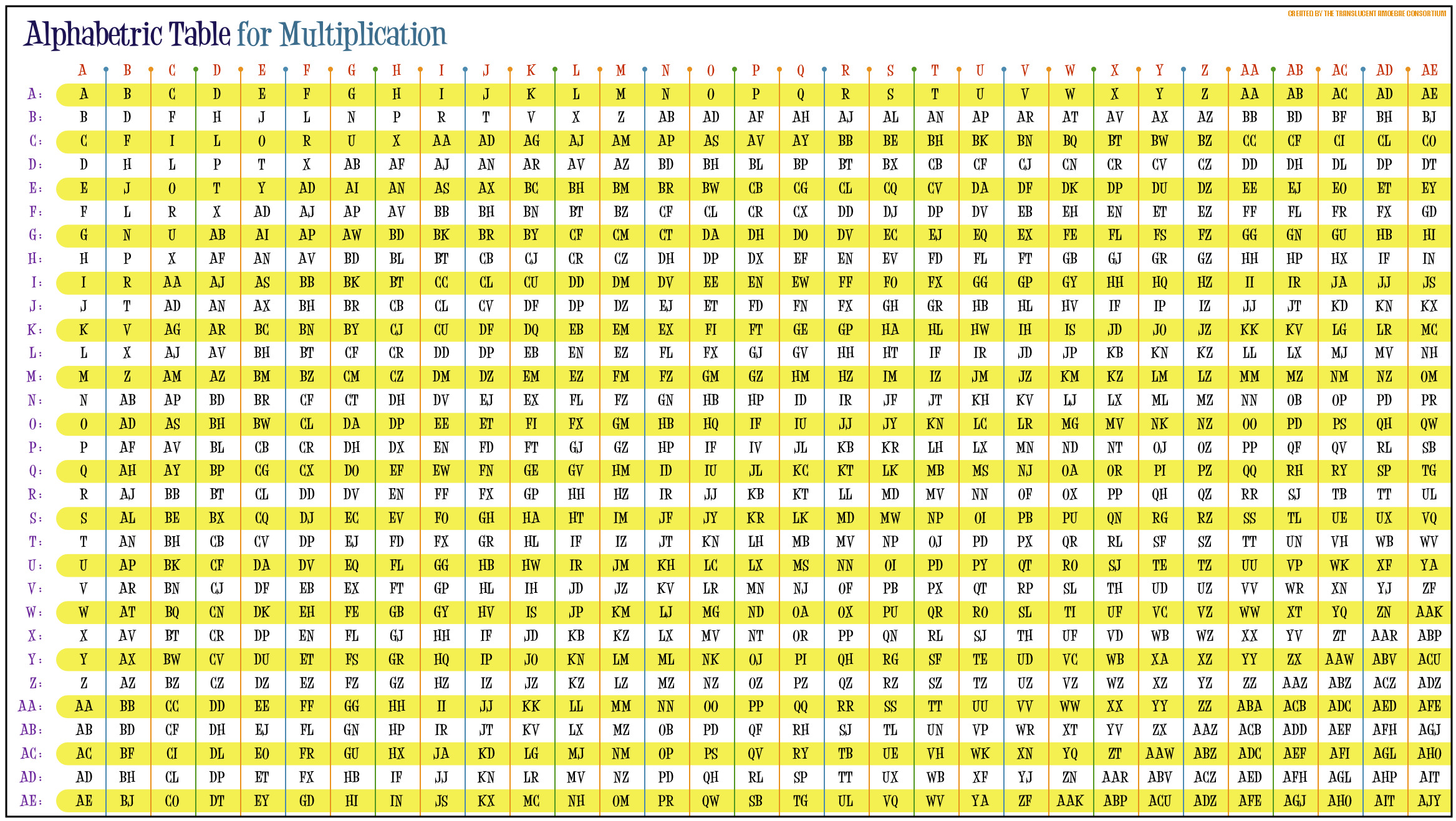 Mastering Multiplication Chart 100 Tips and Tricks for Effortless Learning