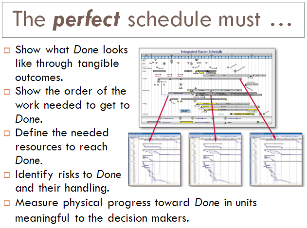 How to Create the Perfect MSG Schedule