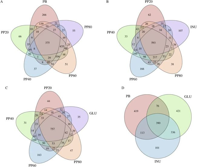 The Hilarious World of Venn Diagram Memes Exploring the Funniest ...