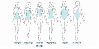 The Ultimate Guide to Dressing According to Your Body Type ...