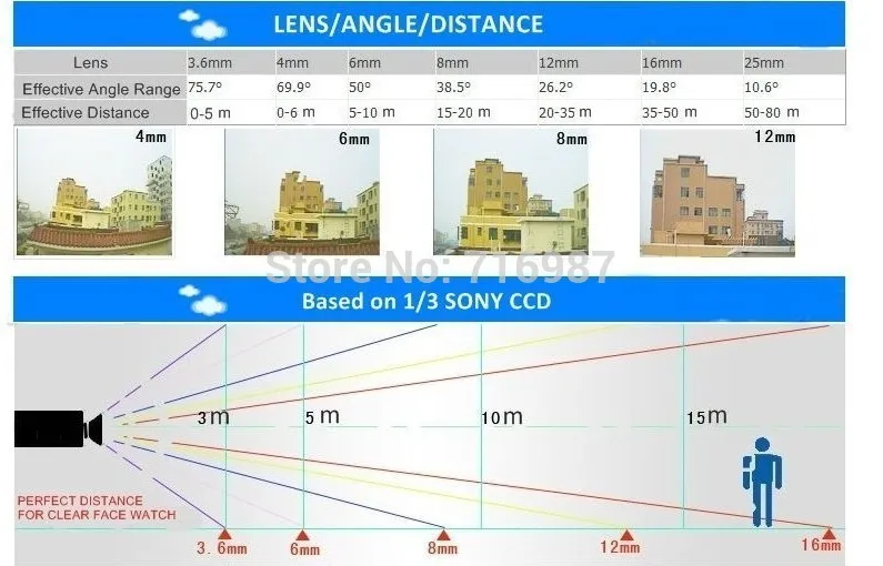 480TVL Pir Motion Detector Pinhole Camera For Sony CCD Mini Pinhole ...