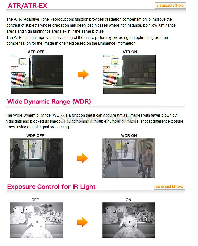 480TVL Pir Motion Detector Pinhole Camera For Sony CCD Mini Pinhole ...