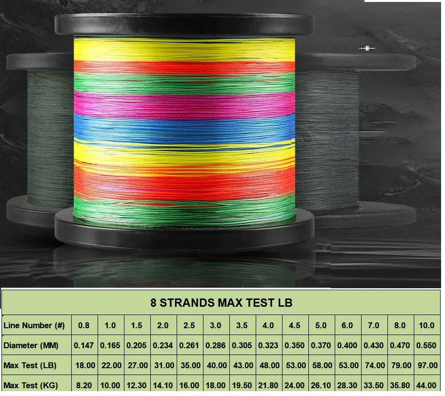8 Strands 500m 1640 ft Braided Fishing Line Multi-Color Multifilament ...