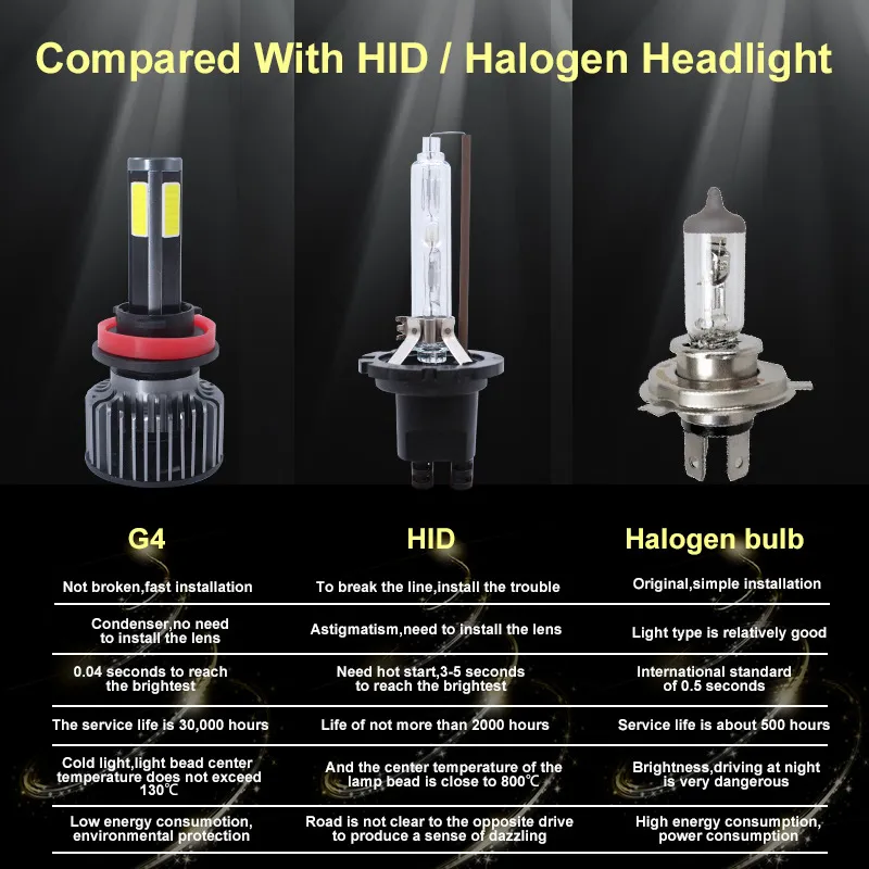 FYAUTOPER GT4 LED Headlight Bulbs 4-Side COB Chips H1 H7 Halogen Light ...