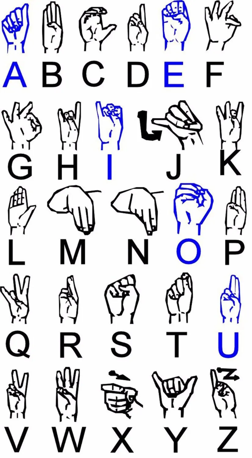 Sign Language Chart Art Fabric Poster 24x13 Decor 04 From Kaka1688, $9. ...