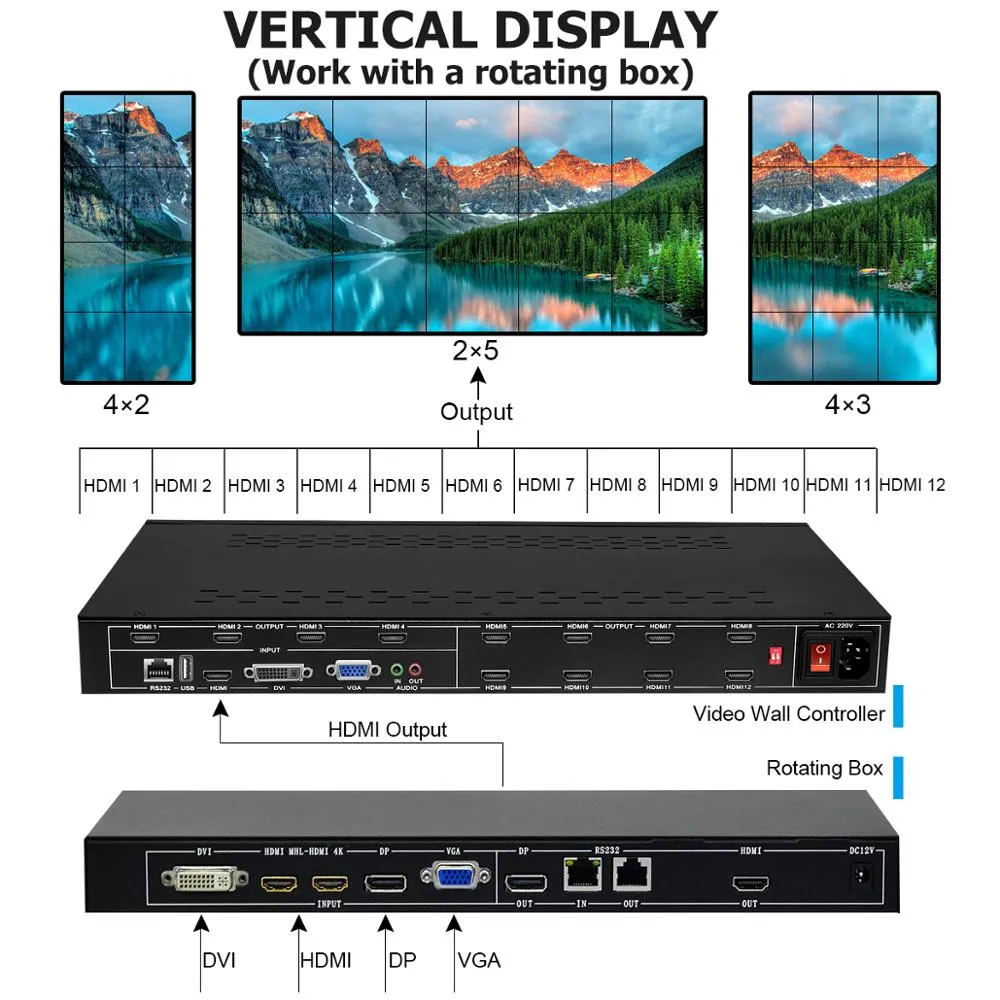 12 Channels TV HD MI Video Wall Controller With 3x4 2x6 2x5 2x4 3x3 3x2 ...