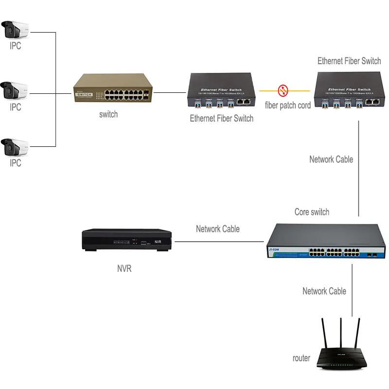 Gigabit SFP Fiber Switch - 6 Port 1000Mbps Optical Media Converter ...