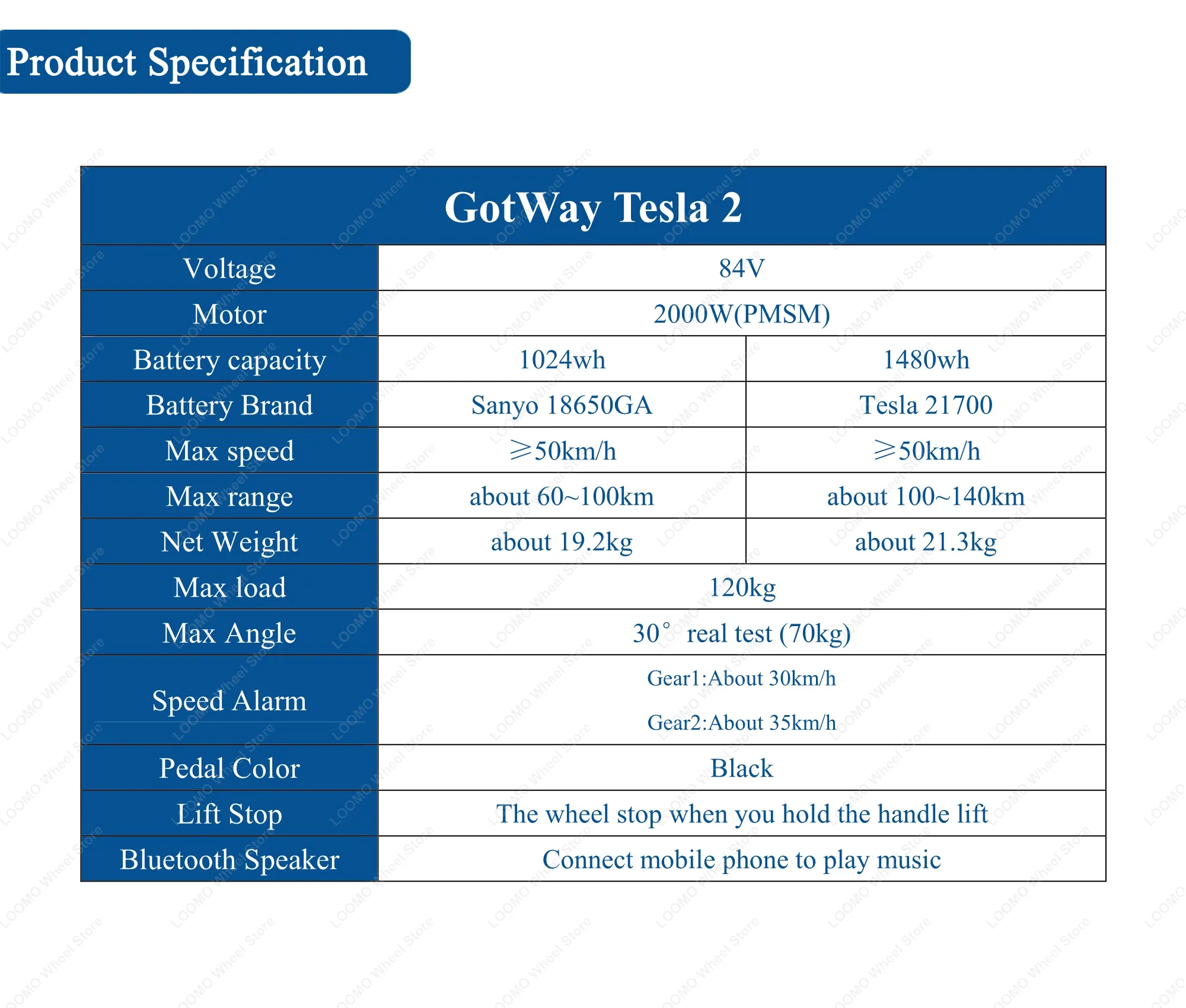 2000W Bluetooth Speaker For Bikes 1480Wh Unicycle Compatible, Anti Spin ...
