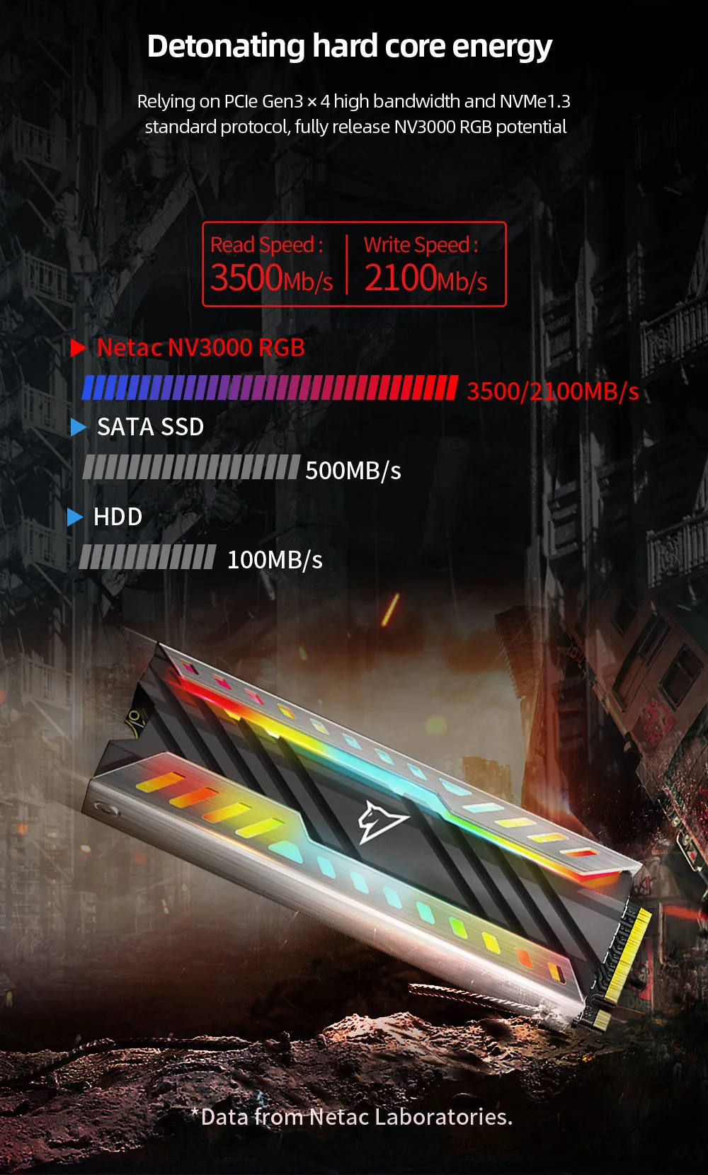 SSD NVMe M2 Ssd 500gb 1tb 2tb SSD M2 RGB M.2 NVMe PCIe Solid State ...