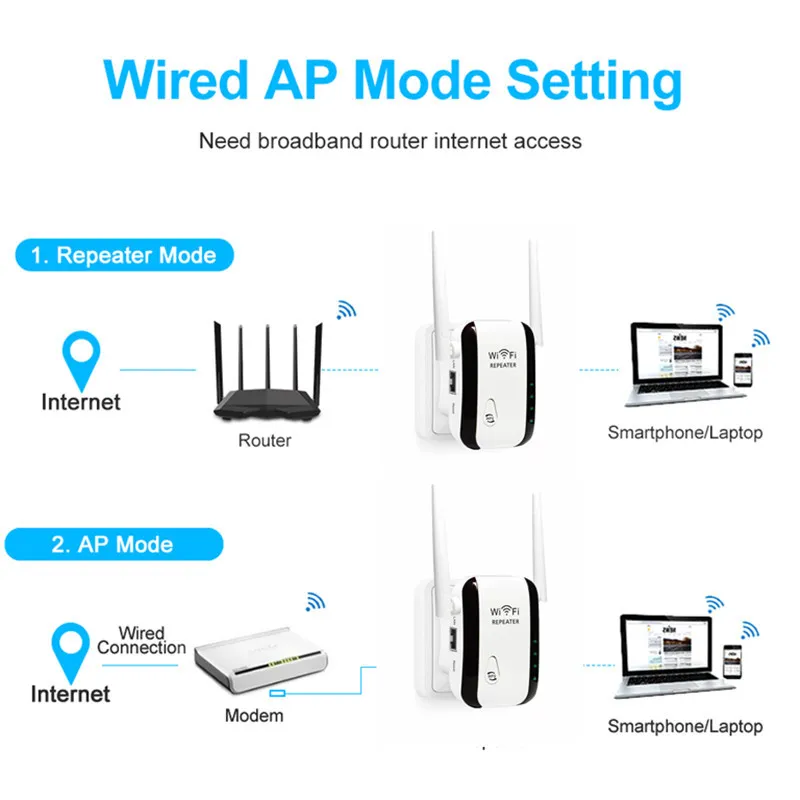 Amplifier for the European Cup, High Quality Wi-Fi Range Extender ...