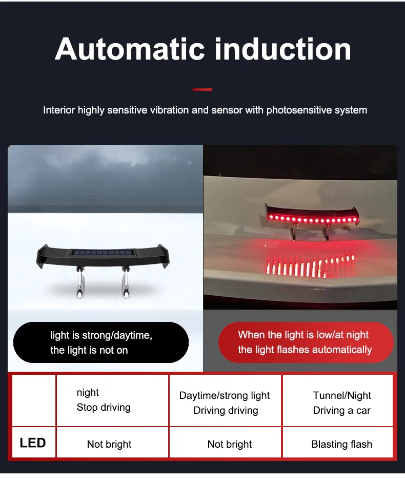 Universal Solar Car Rear Spoiler Light 12V Flashing Warning Light ...