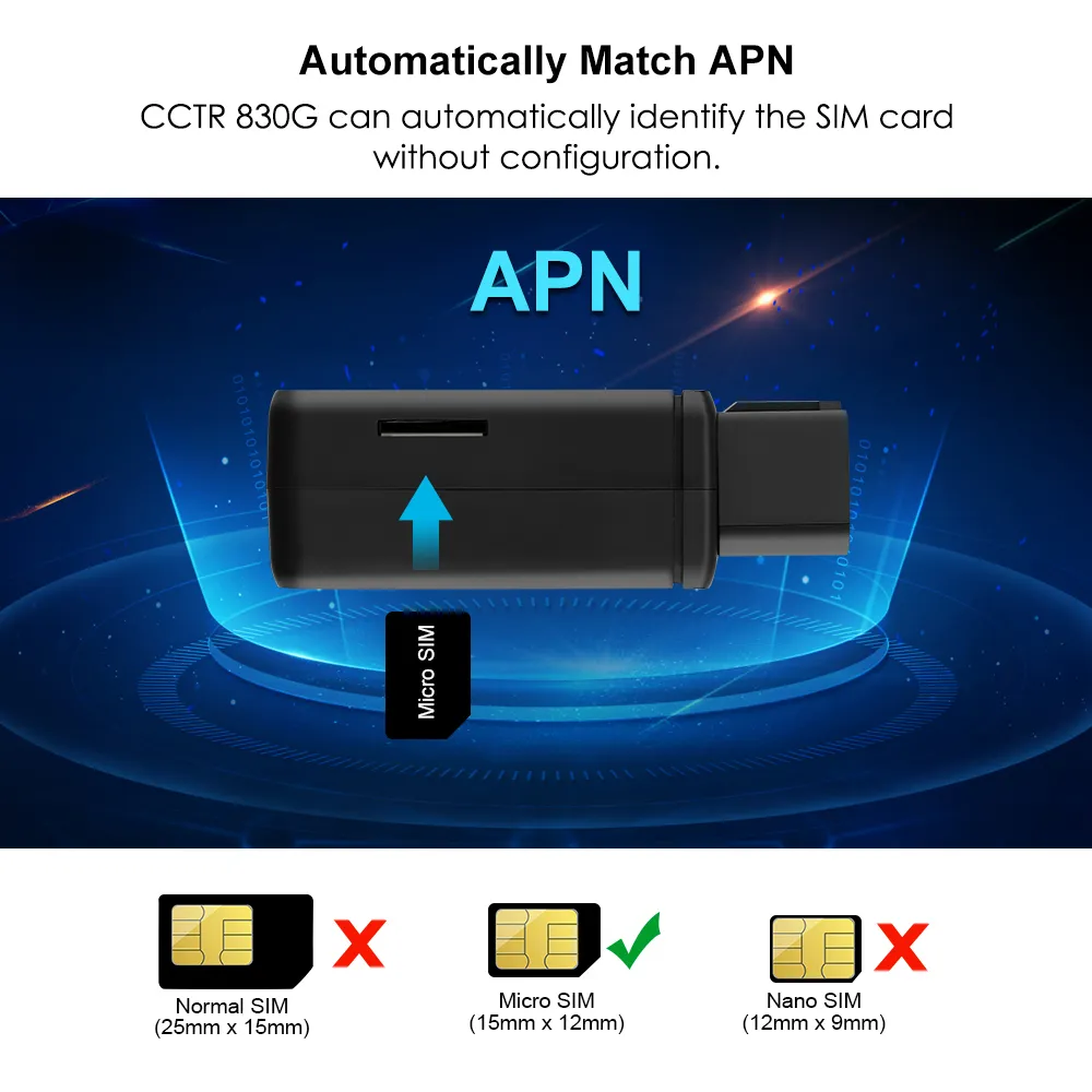 Auto GPS Tracker & Car GPS Tracker: OBD Vehicle Locator With Real Time ...