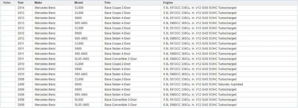 Transformador De Voltaje De Encendido A0001500258 A0001500158 Para ...