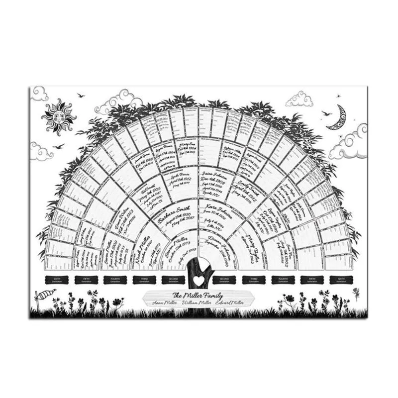 DIY Family Tree Wall Chart With Fillable Canvas Personalized Home Decor ...