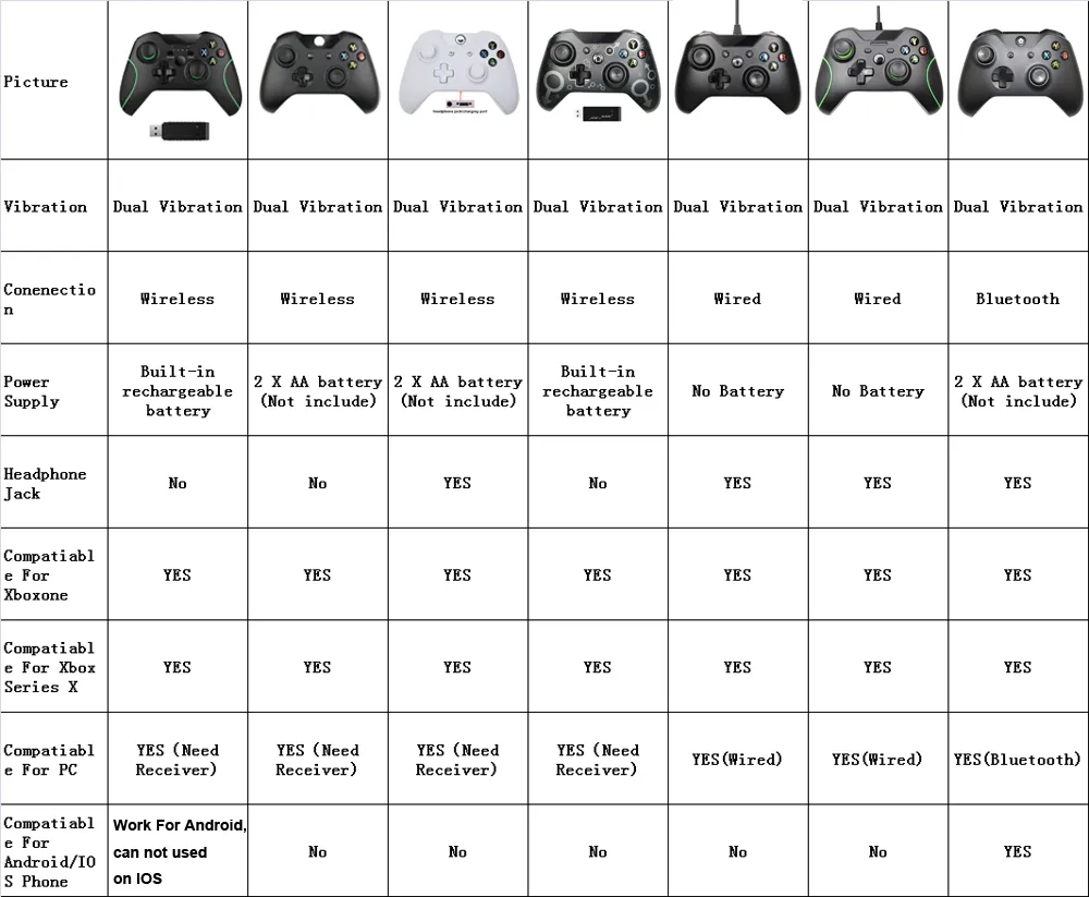 Xbox One Chart