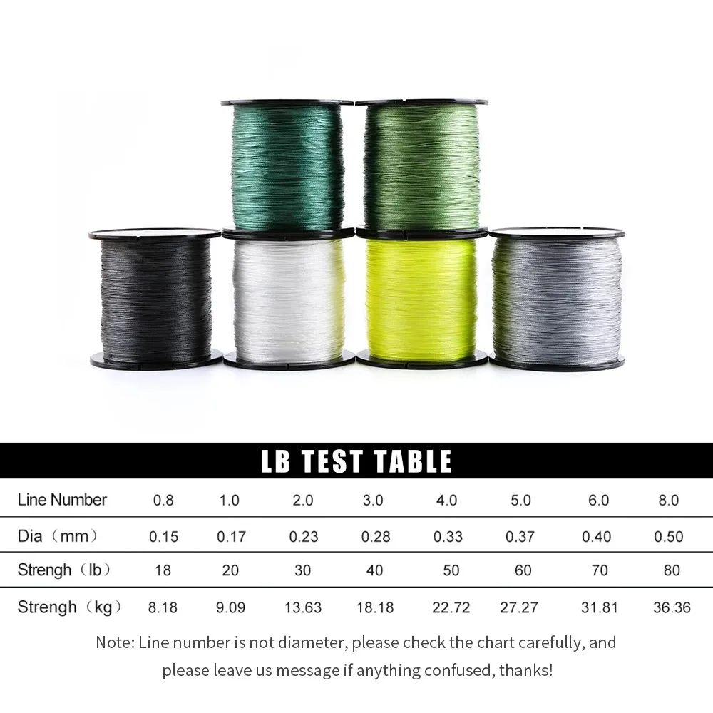 Premium 8 Strand Braided Fishing Line - Superline, Abrasion Resistant ...