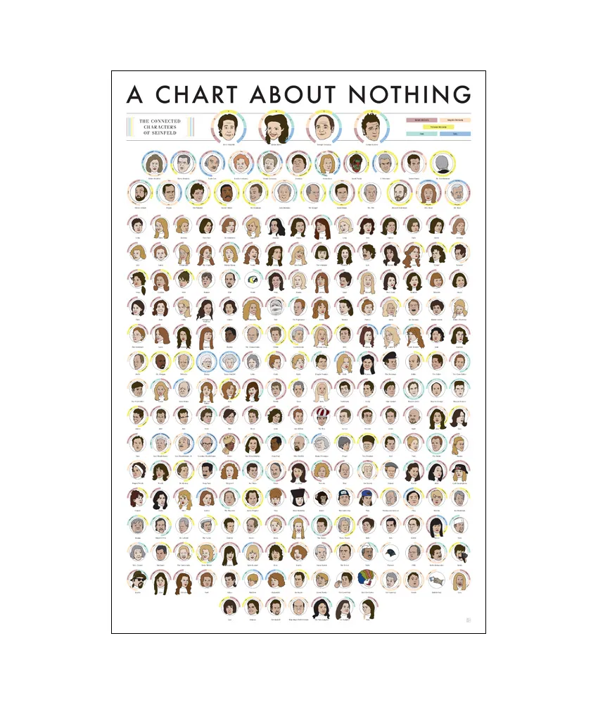 A Chart About Nothing Poster Painting Print Home... From Zxyx, $12.66 ...