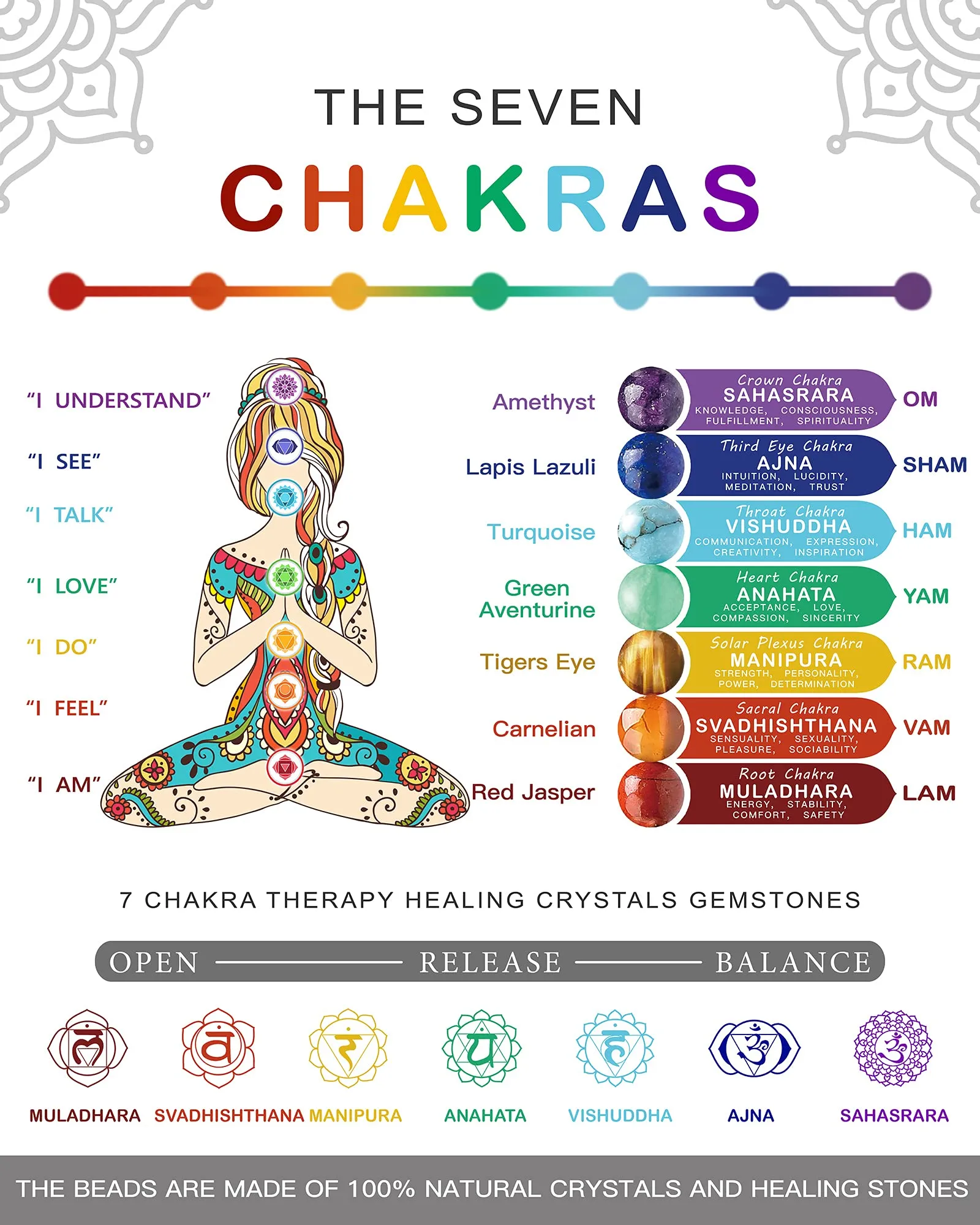 Reiki Chakra Chart