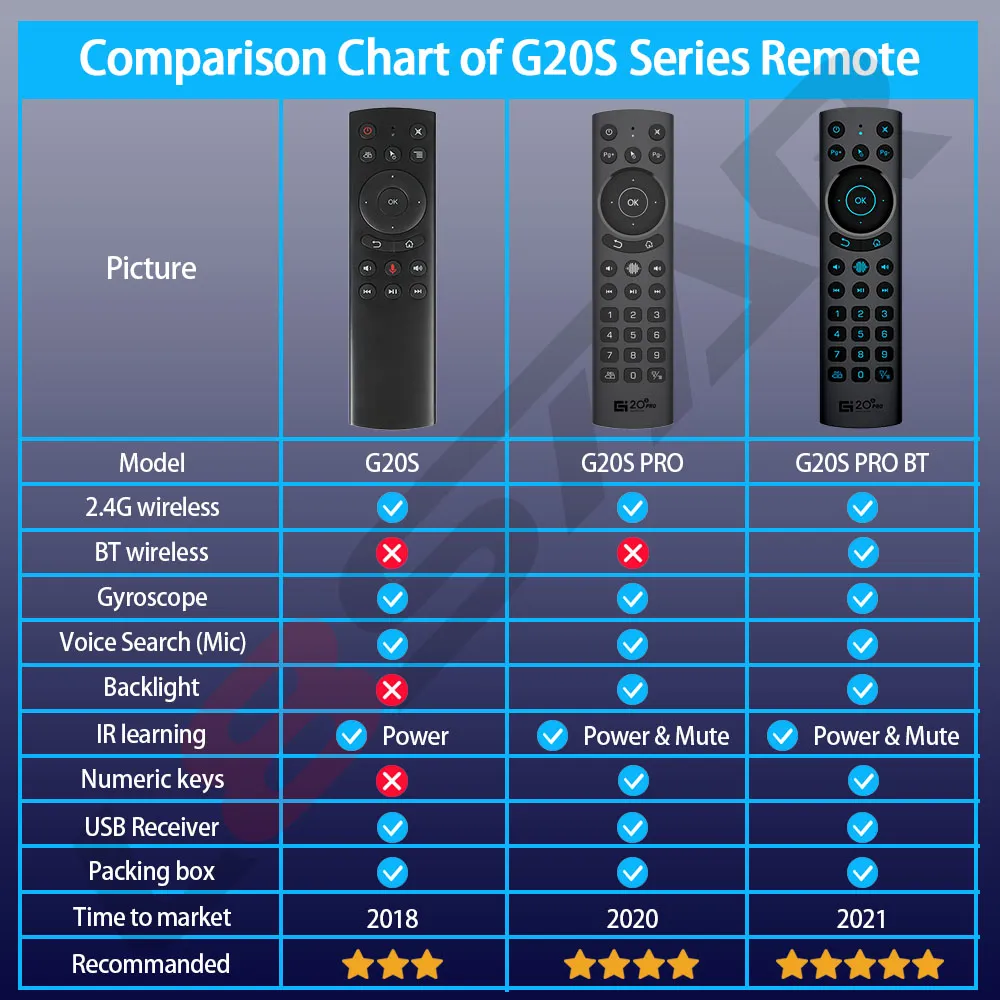 G20S PRO 2,4G Control Remoto Smart TV Voz Retroiluminada G20SPRO BT Air ...