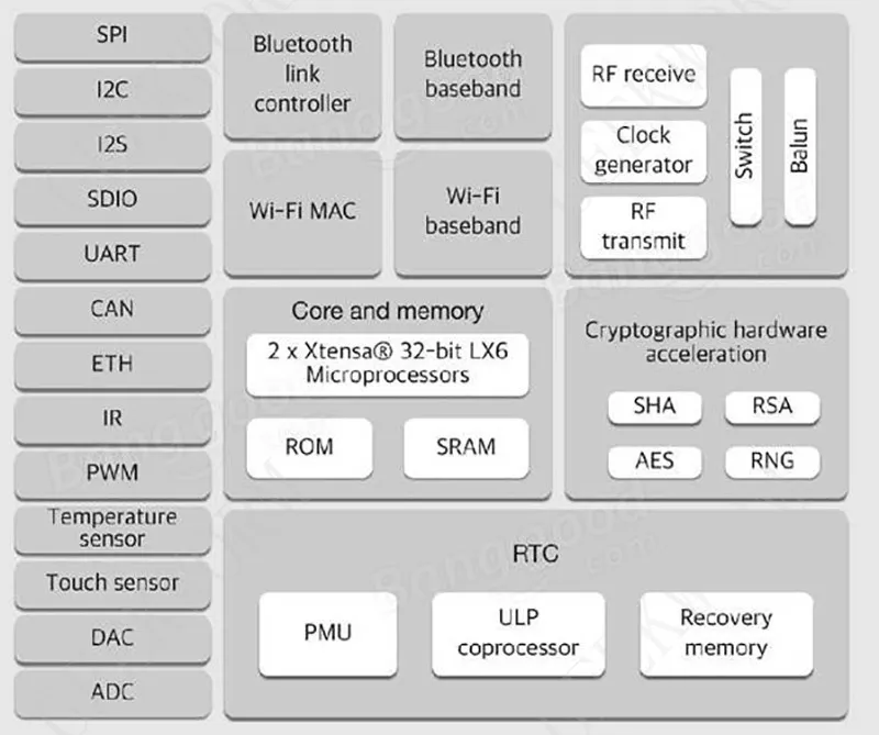 ₩65162에서 Esp32 Esp Wroom 32 Wifi Bluetooth 저전력 소모 Mcu 듀얼 코어 Cpu Esp32 모듈 Esp 32 5 개 Dhgate